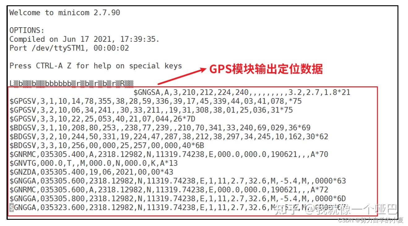 正点原子嵌入式linux驱动开发——Linux 串口RS232 485 GPS 驱动 - 知乎