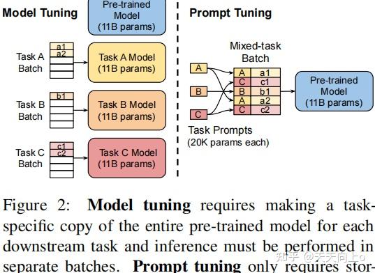 LLM/a0--------高效调参____PEFT库简介及使用 - 知乎