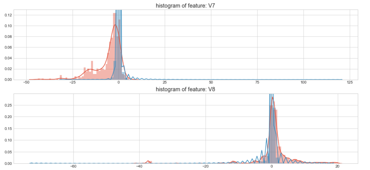 构建信用卡反欺诈预测模型——机器学习 - 知乎