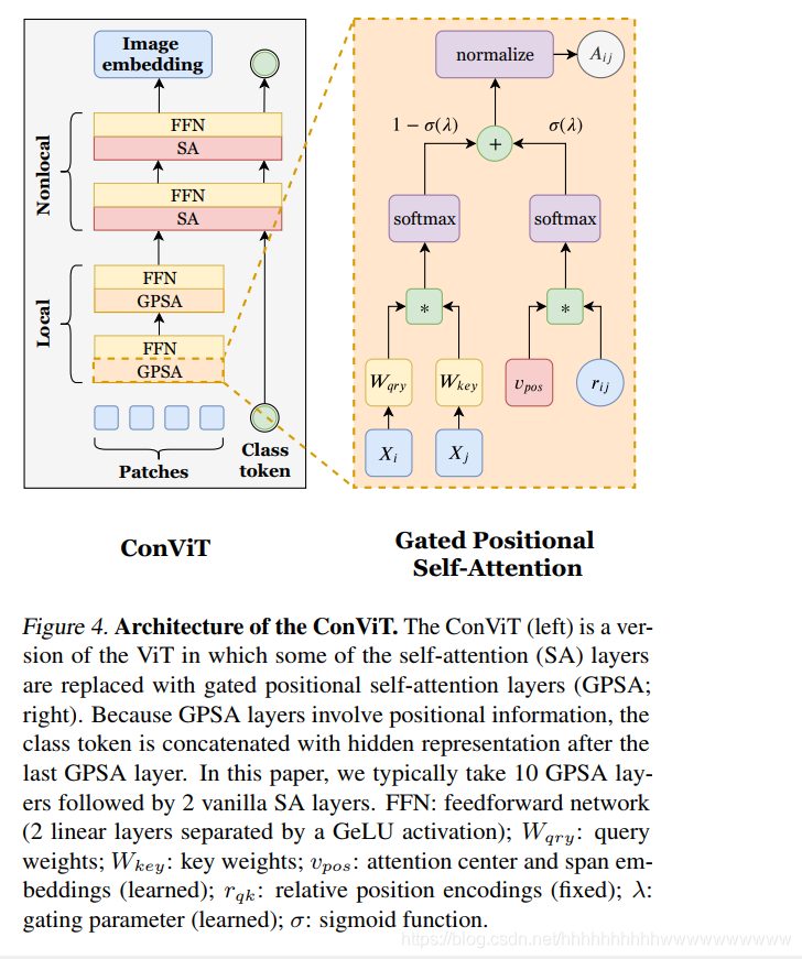 ConViT：使用软卷积归纳偏置改进视觉变换器 - 知乎