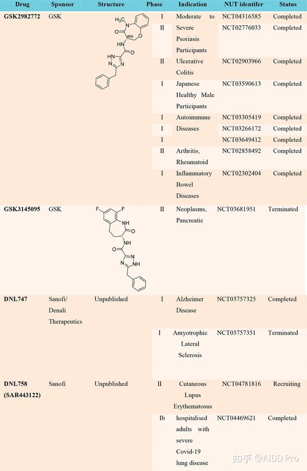 RIP1抑制剂：当前管线及最新进展 - 知乎