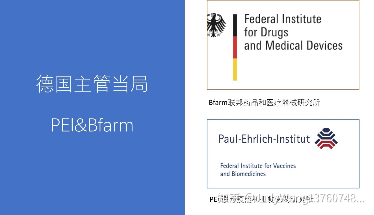新冠抗原试剂的德国Bfarm怎么申请？ - 知乎