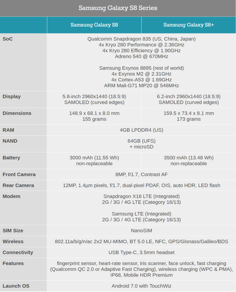835与8895的决战——Exynos最后的荣光 - 知乎
