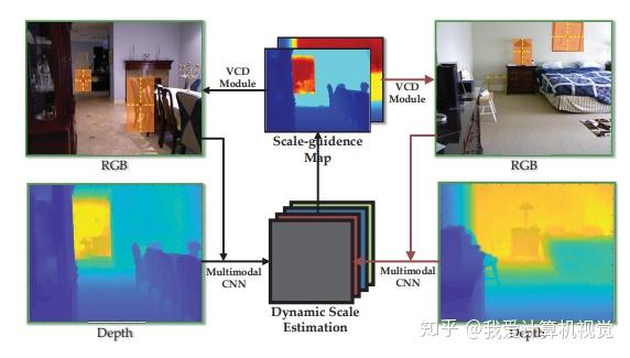 CVPR 2020 论文大盘点-语义分割篇 - 知乎