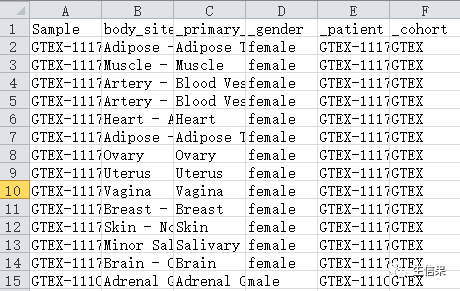 还在为缺少正常样本发愁吗，试试GTEX数据库吧 - 知乎