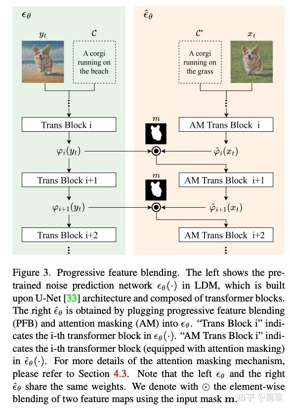 物体替换- PFB-Diff - 知乎
