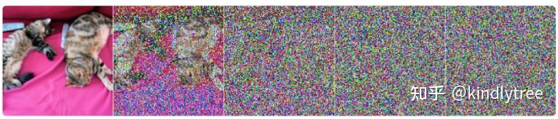 Diffusion Model系列二：DDPM关键代码理解注释 - 知乎
