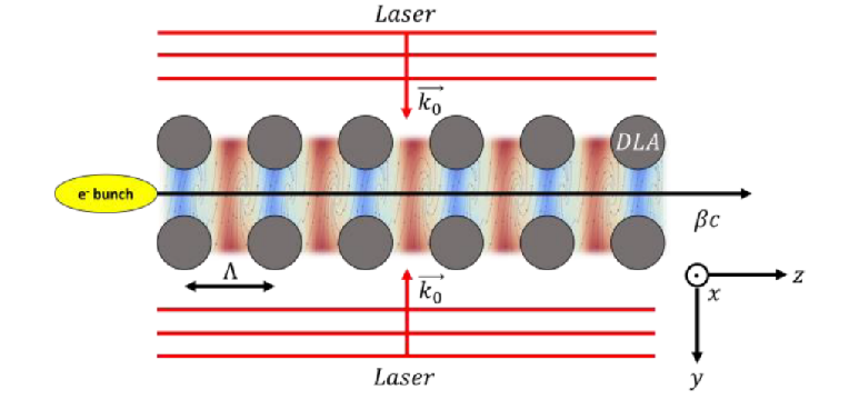 介质激光加速器Dielectric Laser Acceleration - 知乎