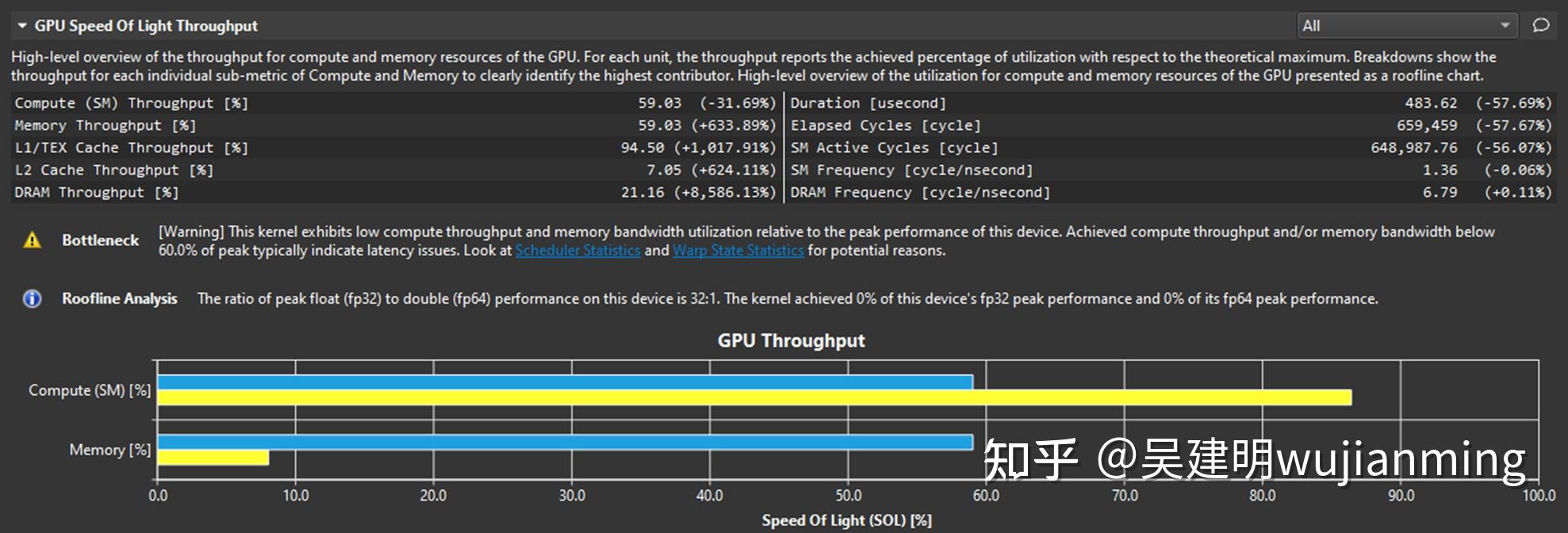 NVIDIA Nsight Compute 的用户手册 - 知乎
