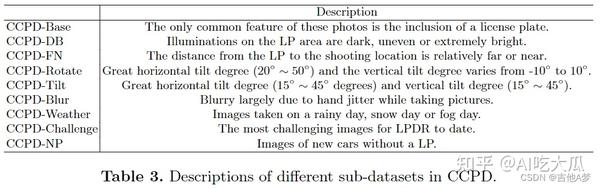 智能驾驶 车牌检测和识别（一）《CCPD车牌数据集》 - 知乎