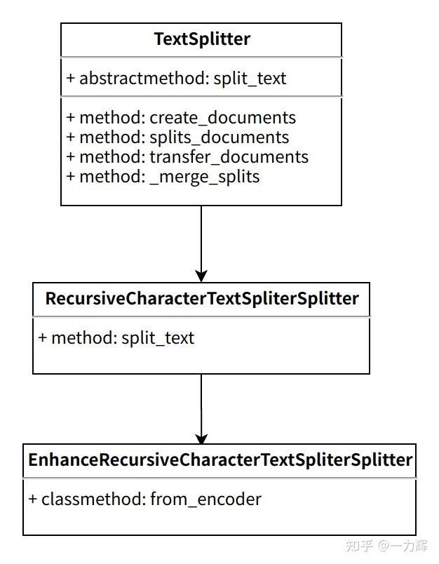 dify源码解析-RAG - 知乎