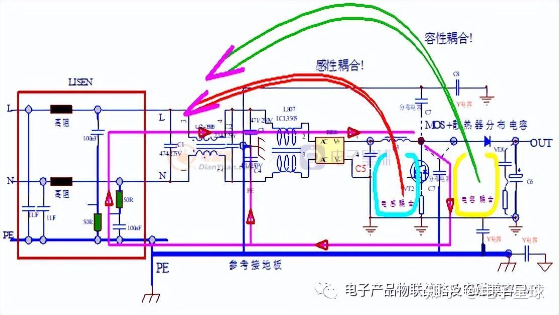 多文多角度深入剖析PFC那些重要的事 - 知乎