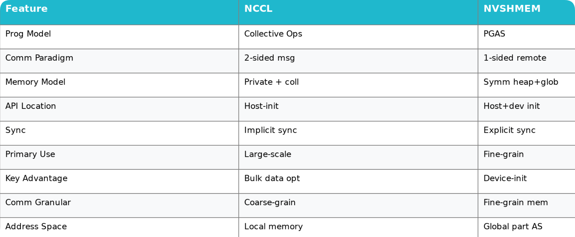 榨干NVLink：三种视角下的Symmetric Memory - 知乎