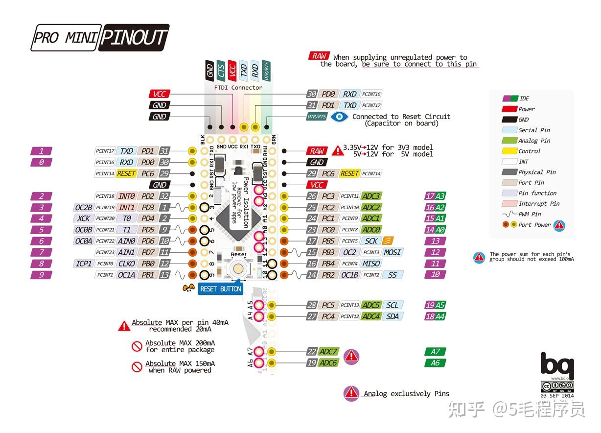 Arduino Pro Mini 基本用法 - 知乎