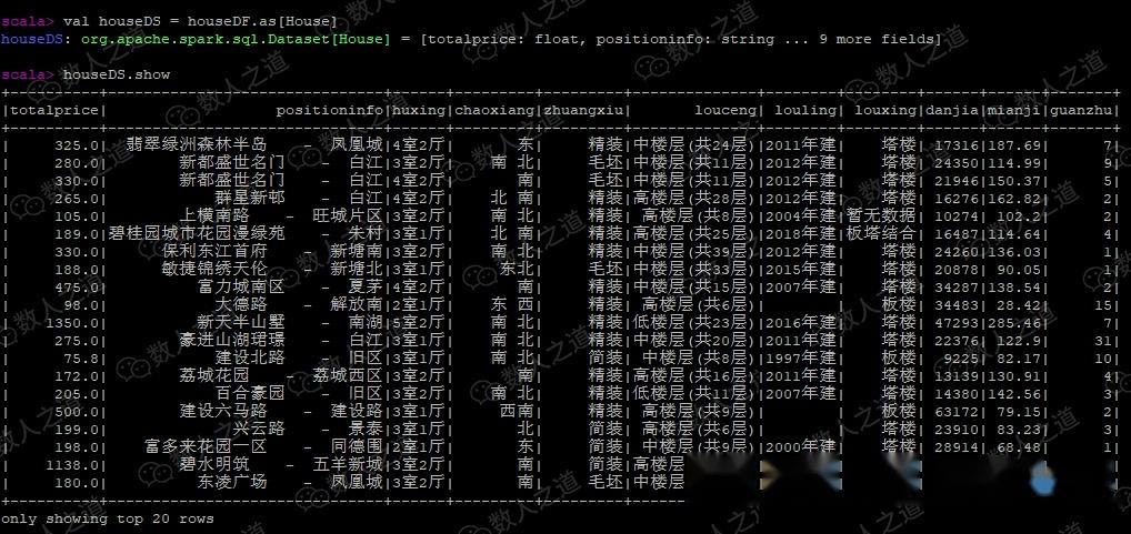 使用 Spark | 手把手带你十步轻松拿下 Spark SQL 使用操作 - 知乎