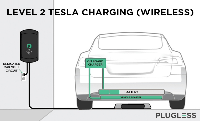 车载充电机OBC(On-board Charger)的技术方向与碳化硅应用 - 知乎