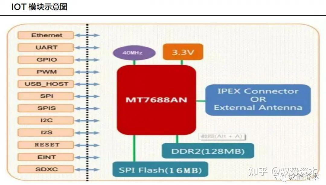 一文看懂NOR Flash - 知乎