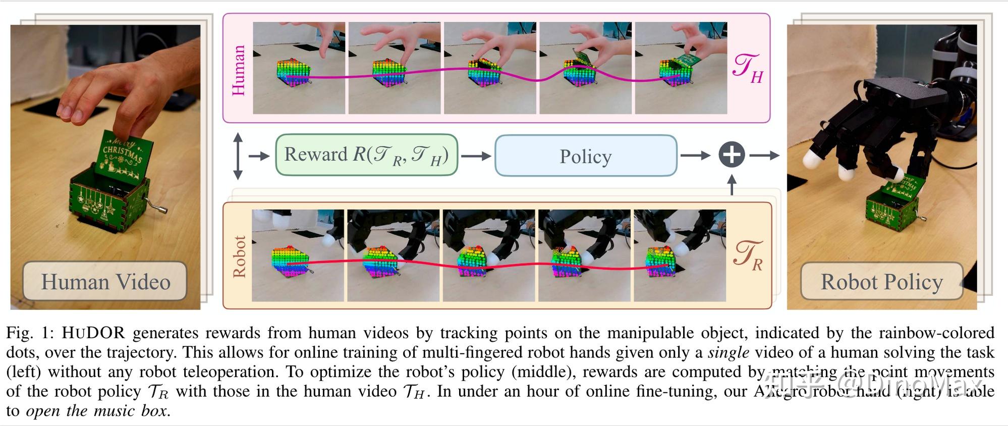 HUDOR -- Bridging the Human to Robot Dexterity Gap through Object ...