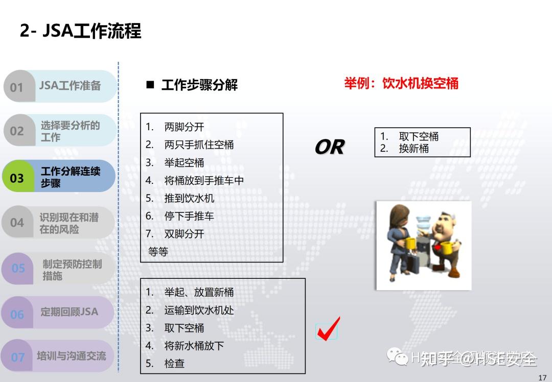 PPT |【JSA】工作安全分析JSA系统培训课件（52页） - 知乎