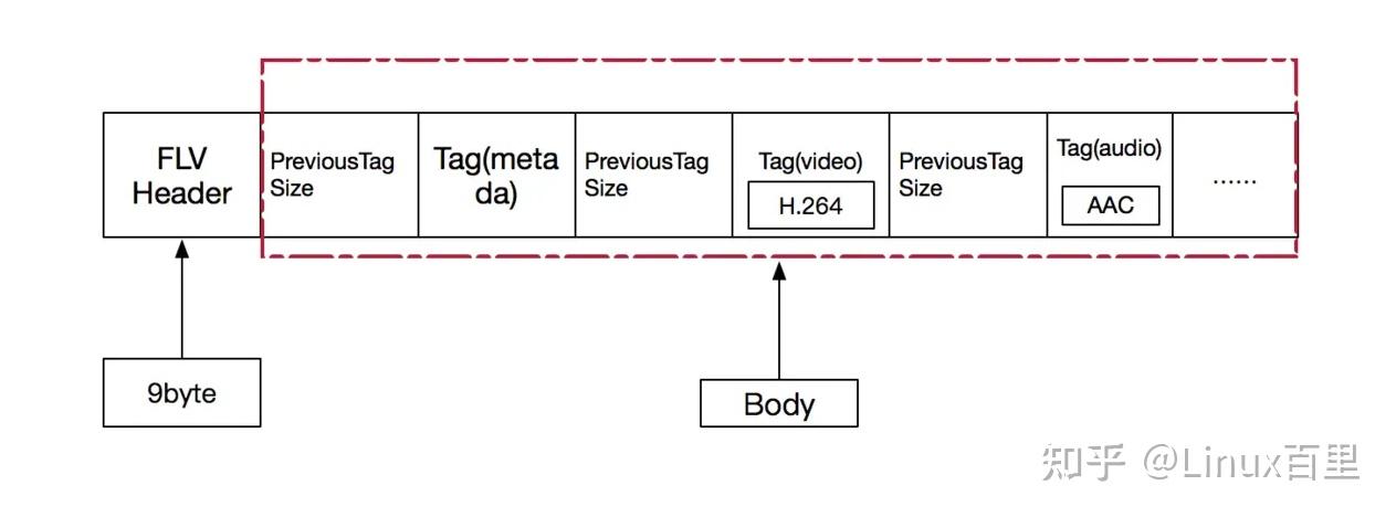 【FFmpeg实战】FLV封装格式介绍及解析 - 知乎