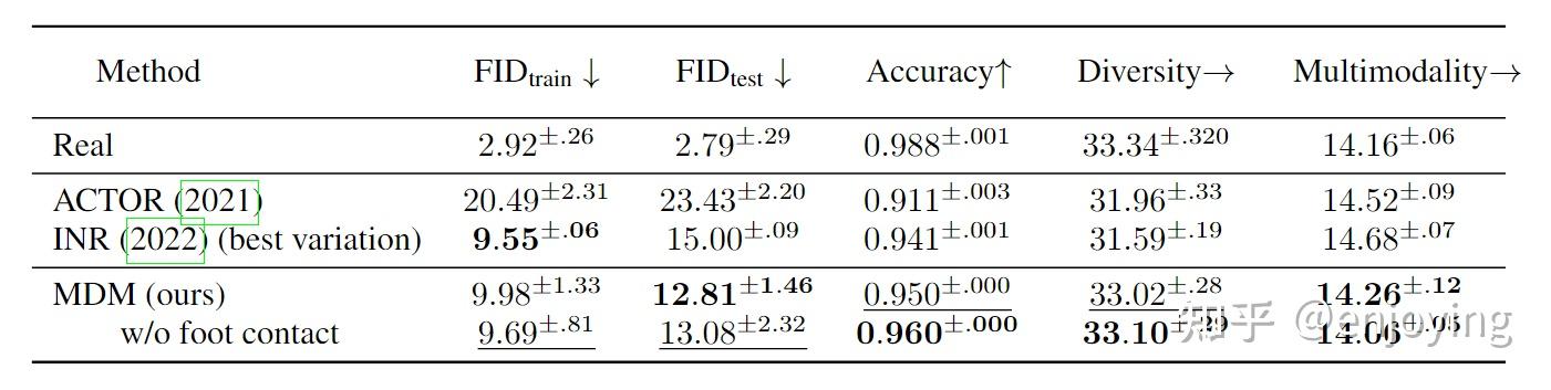 读论文《HUMAN MOTION DIFFUSION MODEL》——MDM - 知乎