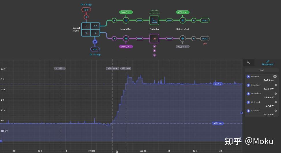 Moku:Go 实验案例分享-PID控制器实验 - 知乎