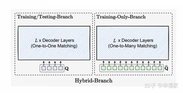 BEVFormer-accelerate：基于 EasyCV 加速 BEVFormer - 知乎