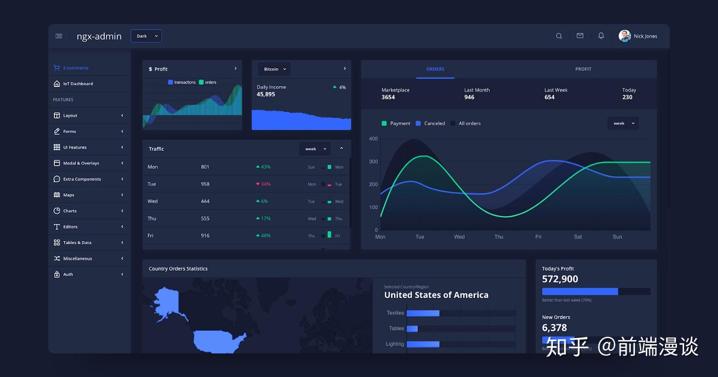 20个你值得了解的Angular开源项目 - 知乎