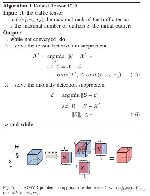 【稀疏感知】基于稀疏感知的网络测量与时间序列异常检测 - 知乎