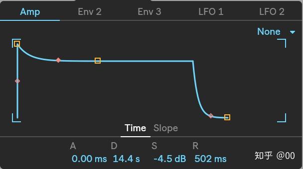 MakeNoise05 - Envelope 包络（ADSR） - 知乎