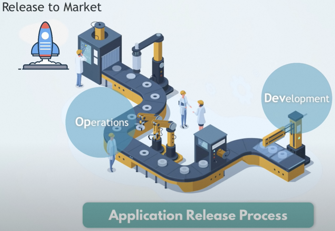 生成式AI时代的AI Infra—从DevOps->MLOps->LLMOps - 知乎