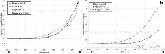 PHREEQC常用模块调用与功能耦合，包括离子组分计算、矿物饱和指数计算、平衡相、氧化还原反应、吸附解析反应、表面络合反应以及反应动力学通用 ...