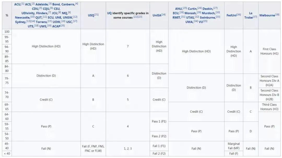 实用贴！英美澳加留学GPA换算方式和要求，一篇全概括！ - 知乎