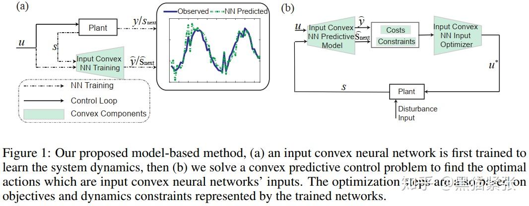 PN-39: Input Convex Neural Networks(ICML17/ICLR19) - 知乎