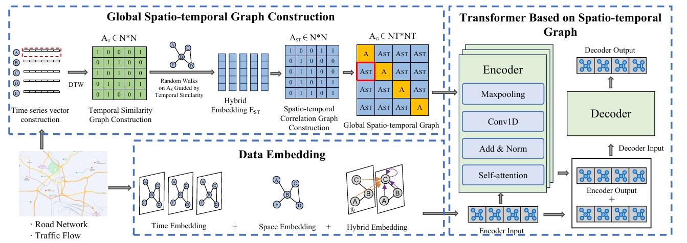 WWW 2025 | 时空数据（Spatial-Temporal）论文总结 - 知乎