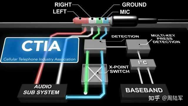 耳机线控接头美标CTIA/欧标OMTP - 知乎