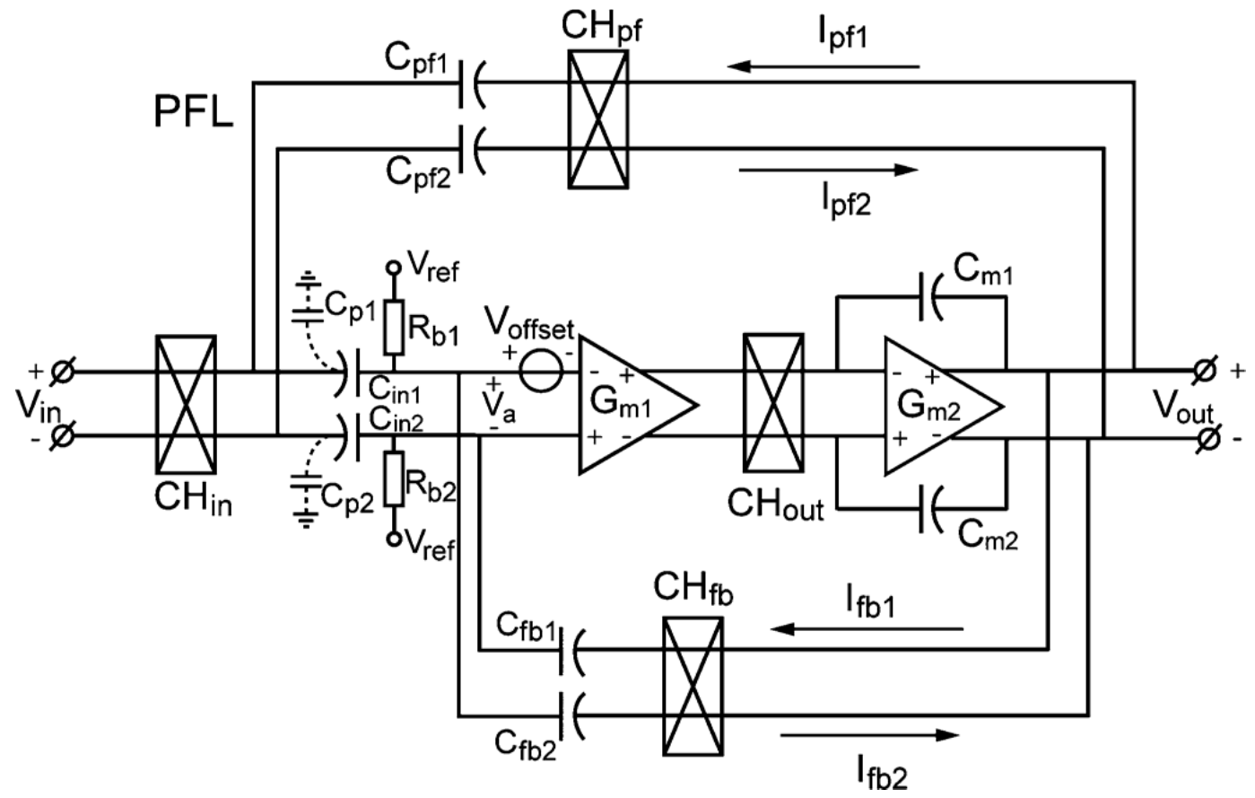 王小桃带你读文献：电容耦合斩波仪表放大器 CCIA Capacitively-Coupled Chopper Instrumentation ...