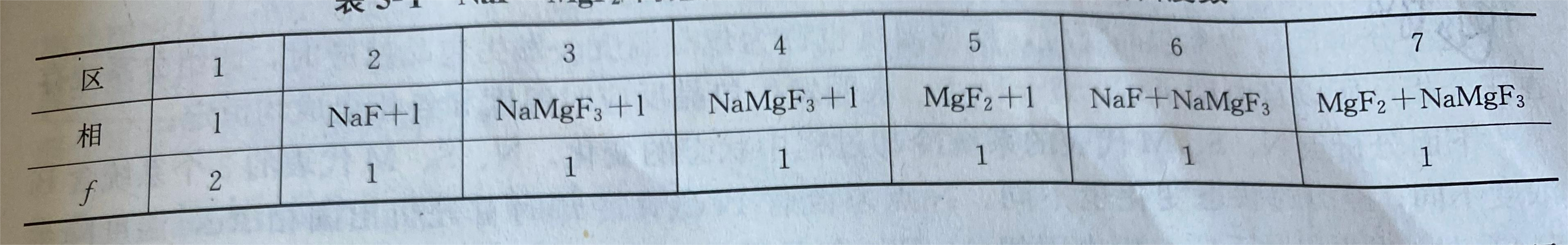相图的总结 - 知乎