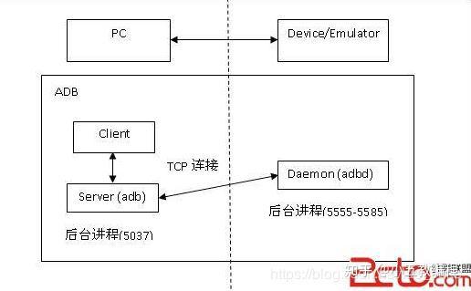 Android 史上最新最全的ADB及命令百科，没有之一 - 知乎