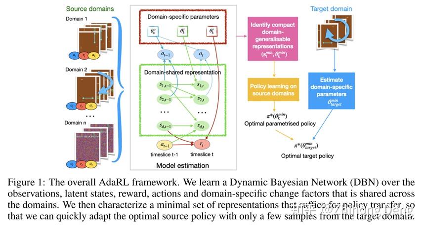 因果科学 x Agents | TMLR (2023) 因果强化学习最新综述 - 知乎