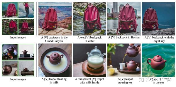 CVPR 23丨扩散模型“个性化”新方法DreamBooth：微调文本到图像 - 知乎