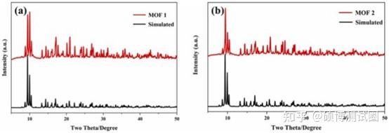 金属有机骨架（MOFs）常见的表征方法 - 知乎
