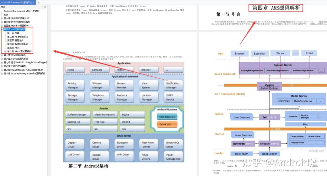 Android Framework框架层源码解读（含系统启动流程、IPC、Handler、AMS、WMS等）