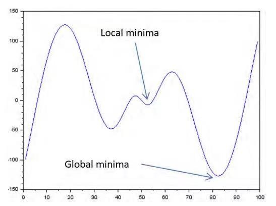 TrajOpt - 基于 SQP 的运动规划器 - 知乎