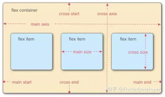 Flutter布局分析 - 知乎
