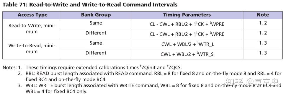 DDR timing params - 知乎