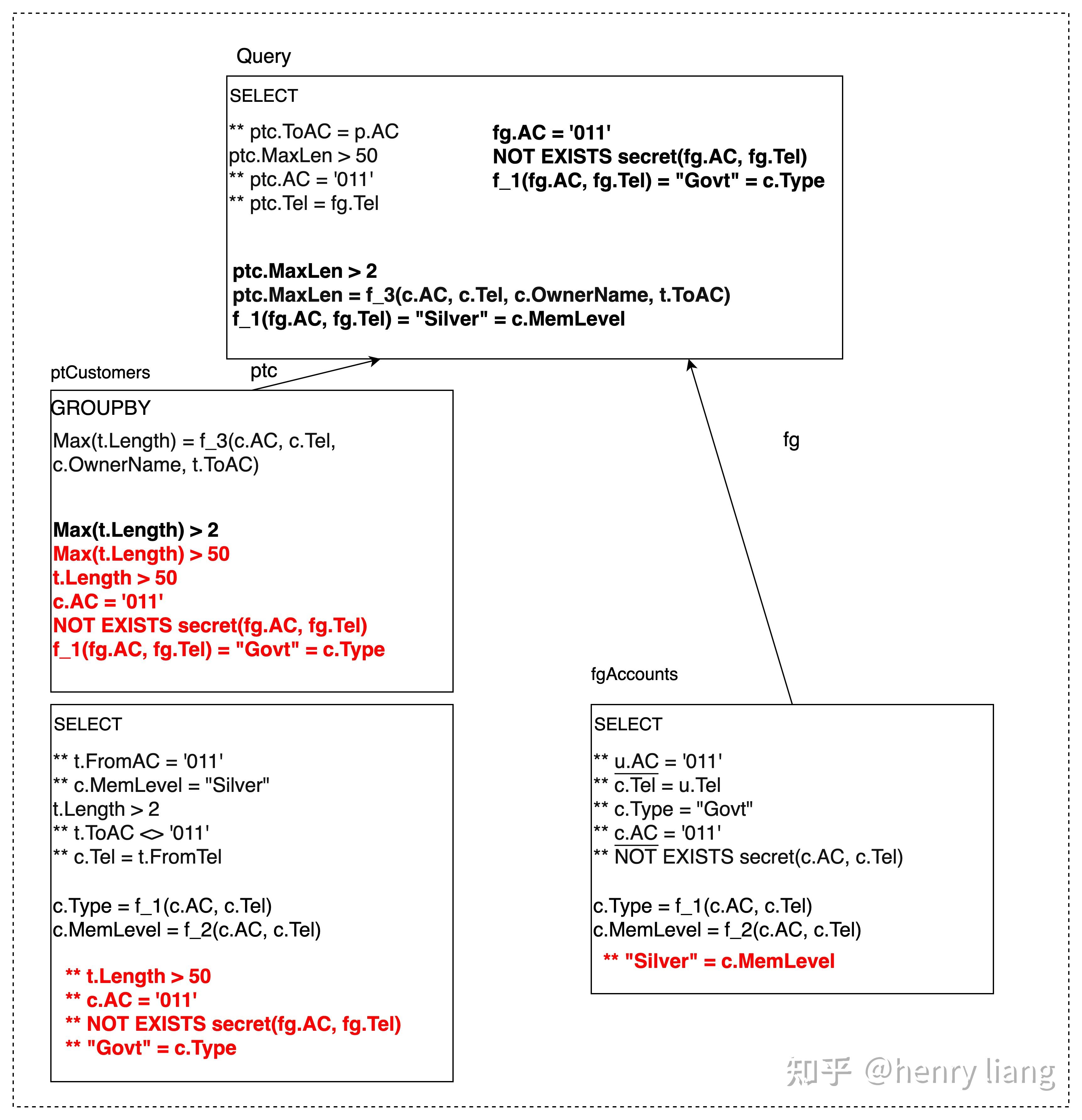 Query Optimization by Predicate Move-Around - 知乎