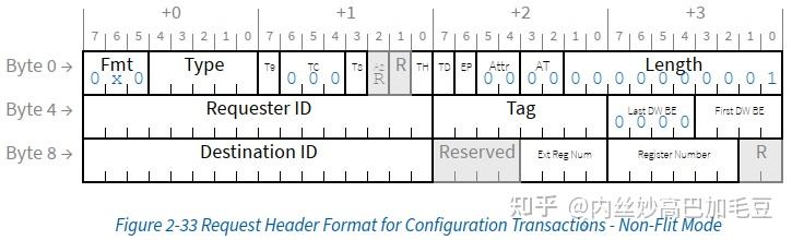 验证工程师如何快速上手PCIe - 知乎