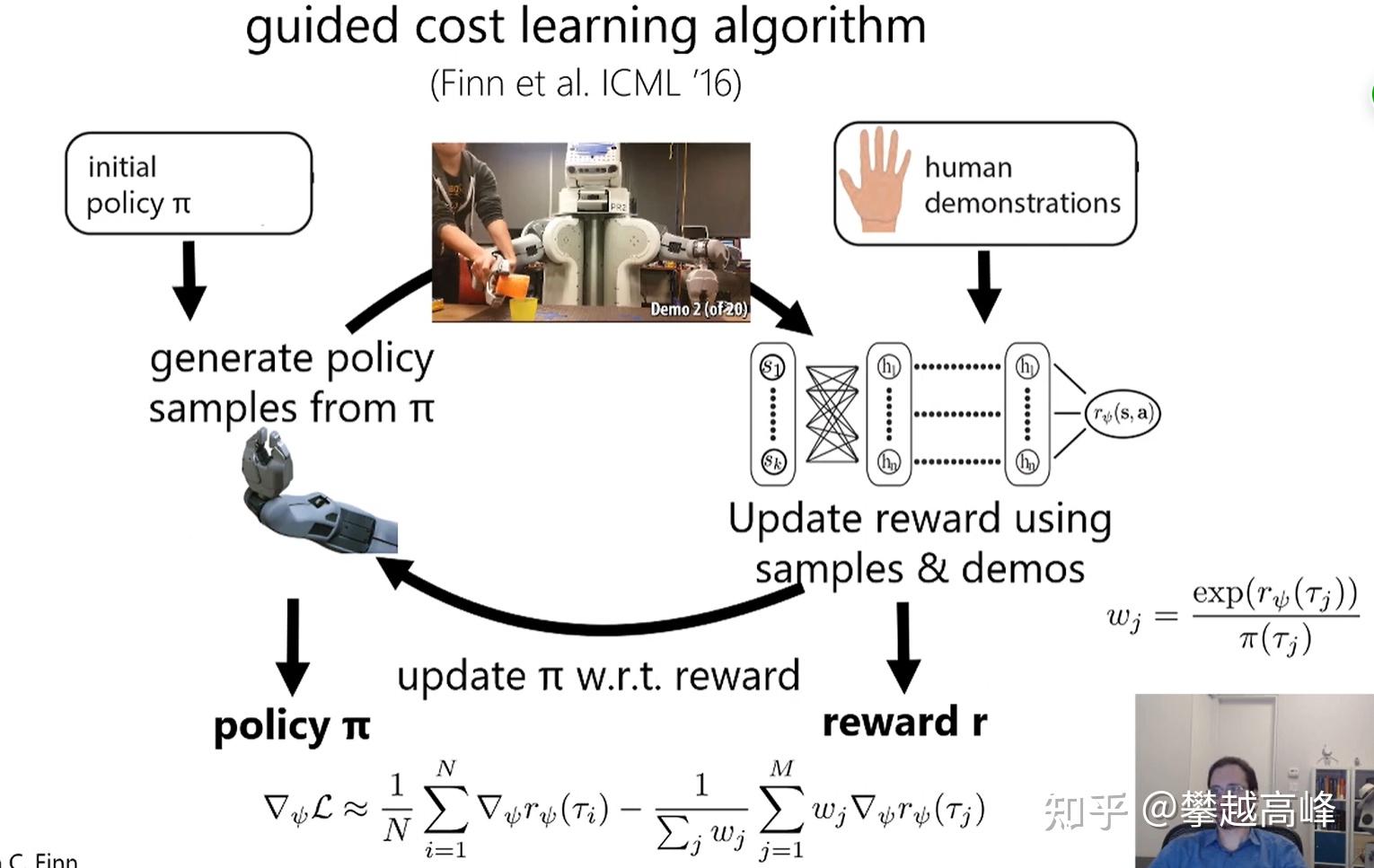 CS285 逆强化学习（IRL，inverse reinforcement learning）笔记 - 知乎