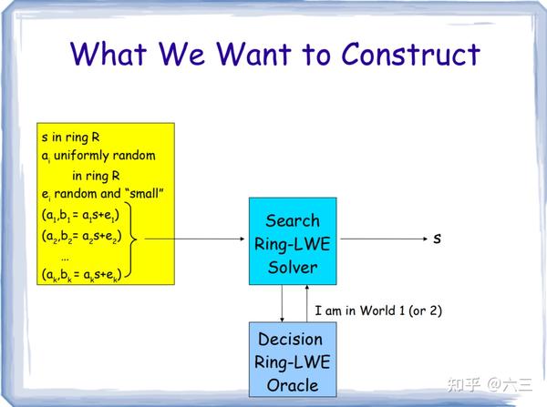 格密码之Ring-LWE (section 2) - 知乎